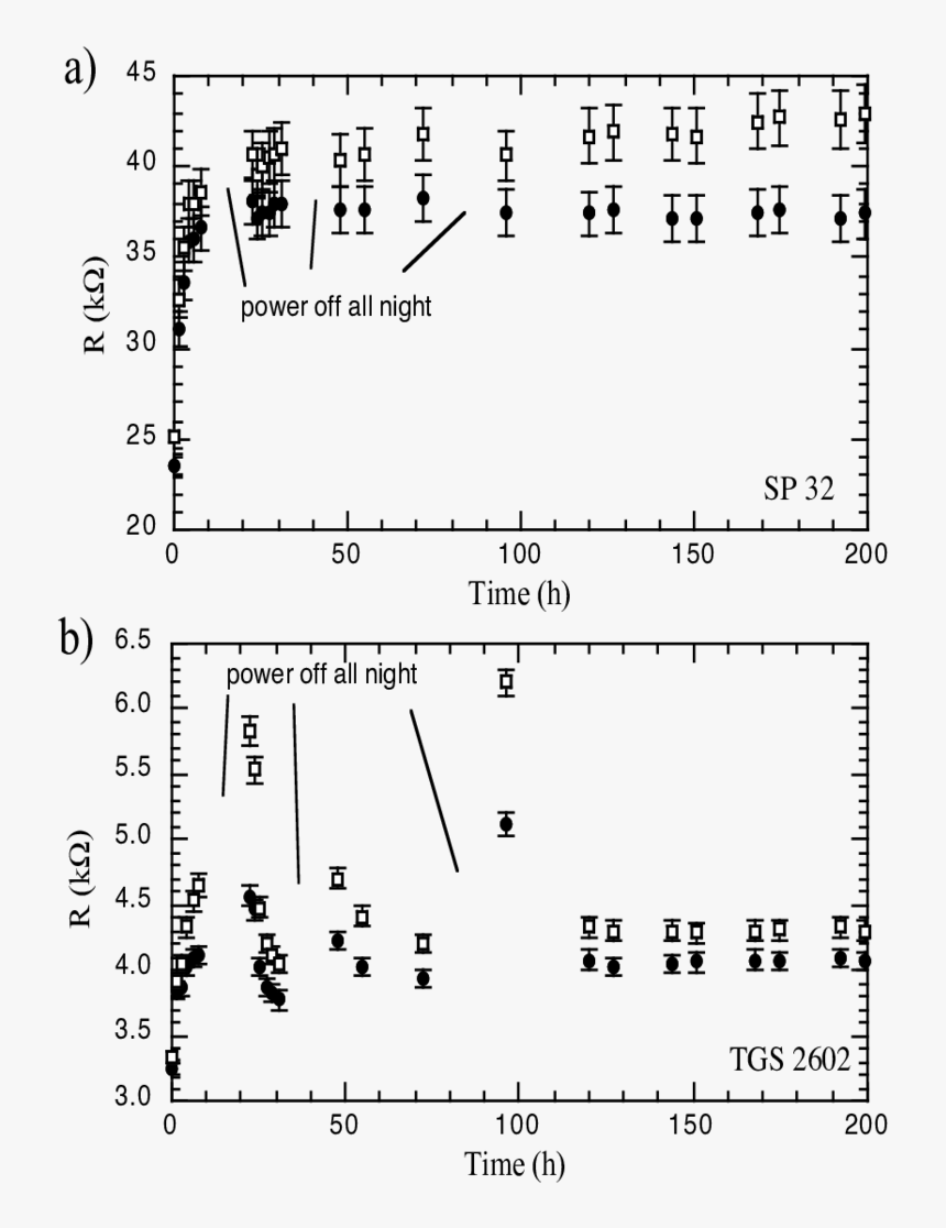 Diagram, HD Png Download , Transparent Png Image - PNGitem