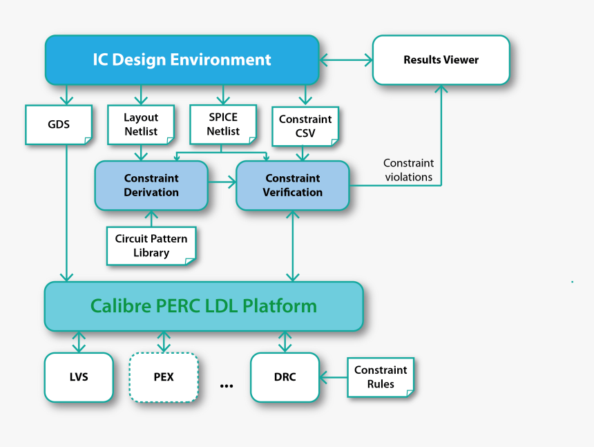 Diagram, HD Png Download , Transparent Png Image - PNGitem