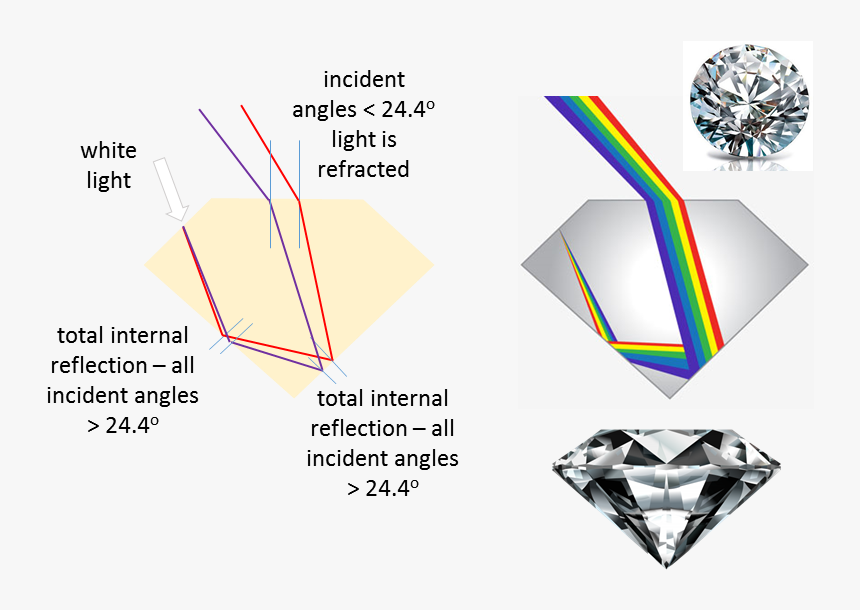 Refraction Of Light In Diamond, HD Png Download , Transparent Png Image ...
