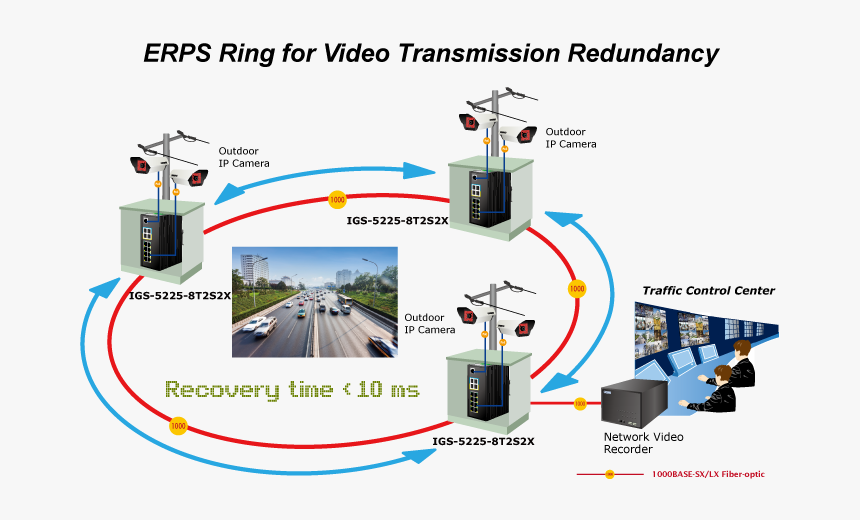 Planet Gigabit Ethernet 10/100/1000 Power Over Ethernet, HD Png ...