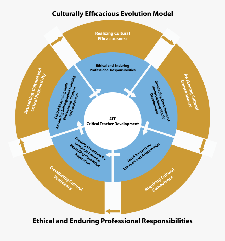 Cee-model - Circle, HD Png Download , Transparent Png Image - PNGitem