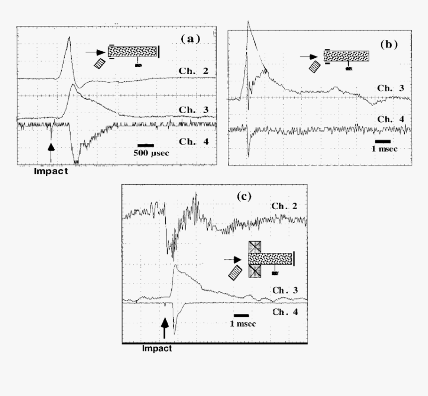 Diagram, HD Png Download , Transparent Png Image - PNGitem
