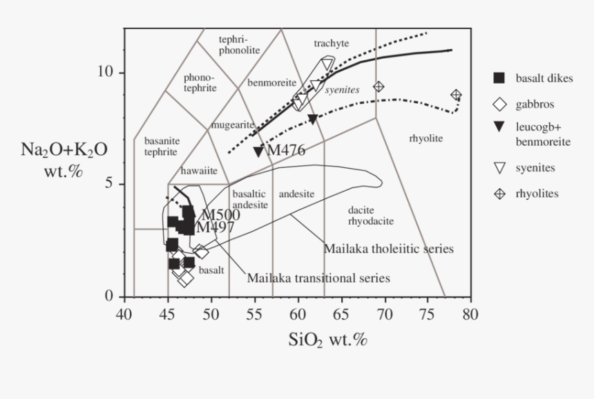 Diagram, HD Png Download , Transparent Png Image - PNGitem