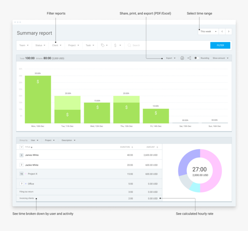 Time Keeping Software, HD Png Download , Transparent Png Image - PNGitem