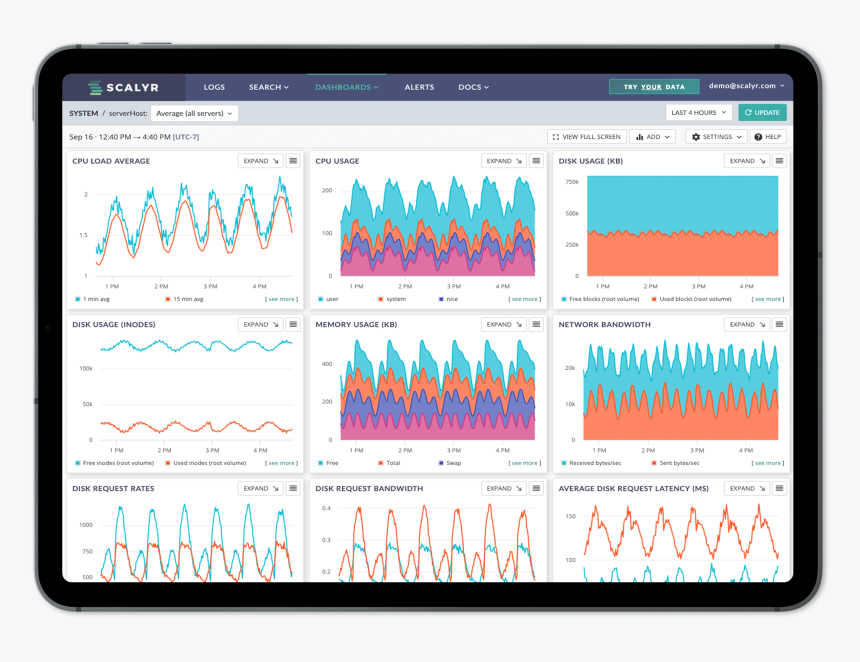 Observability Software, HD Png Download , Transparent Png Image - PNGitem