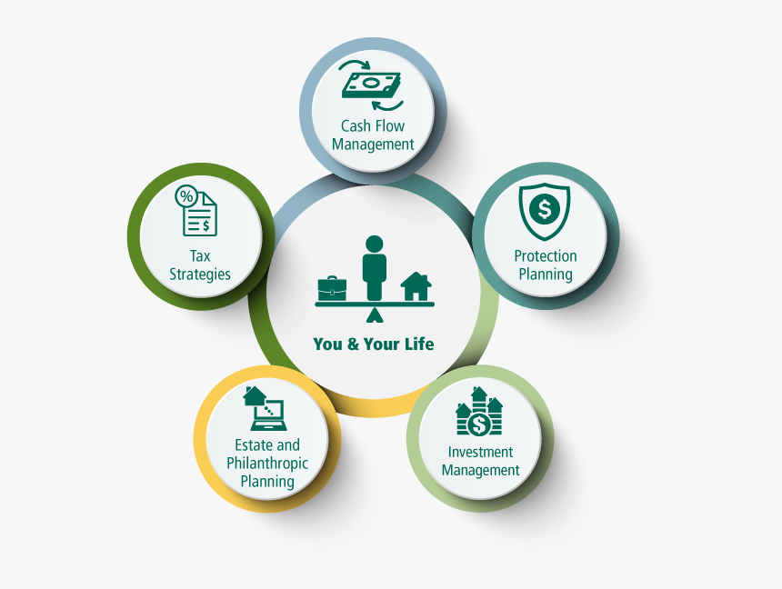 Transparent Wealth Png - Wealth Management, Png Download , Transparent ...