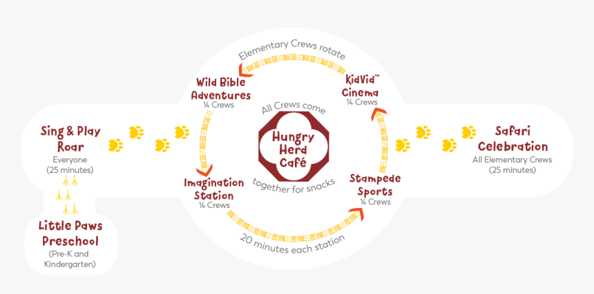 Roar Vacation Bible School Rotation Chart - Label, HD Png Download ...