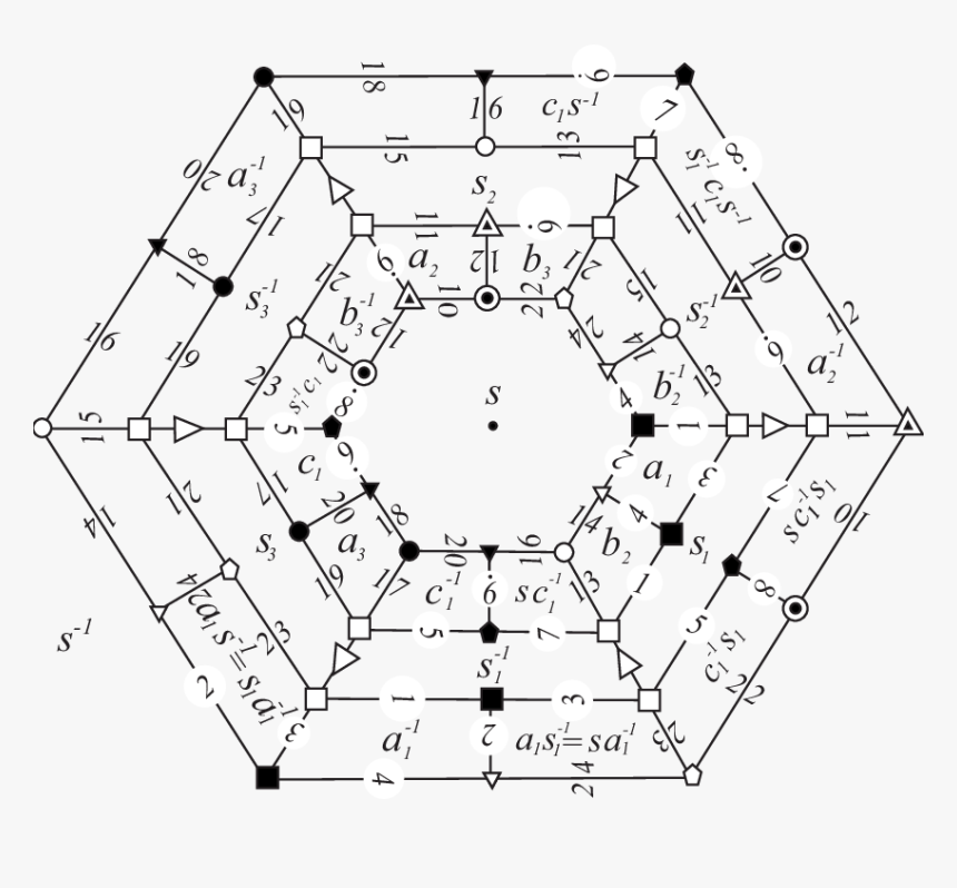 Diagram, HD Png Download , Transparent Png Image - PNGitem