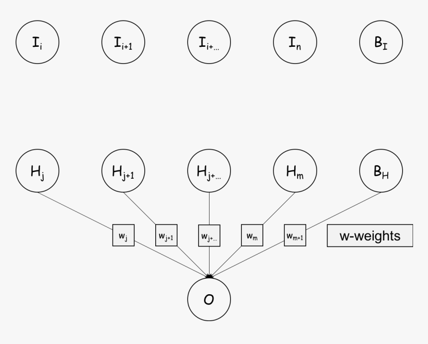 Diagram, HD Png Download , Transparent Png Image - PNGitem