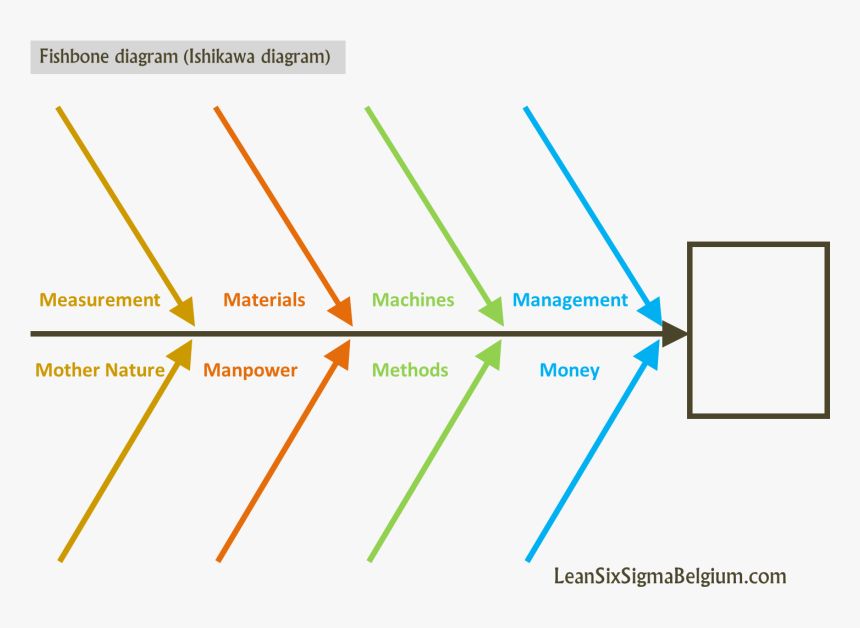 Fishbone Diagram Ishikawa Diagram - Transparent Fishbone Diagram Png ...