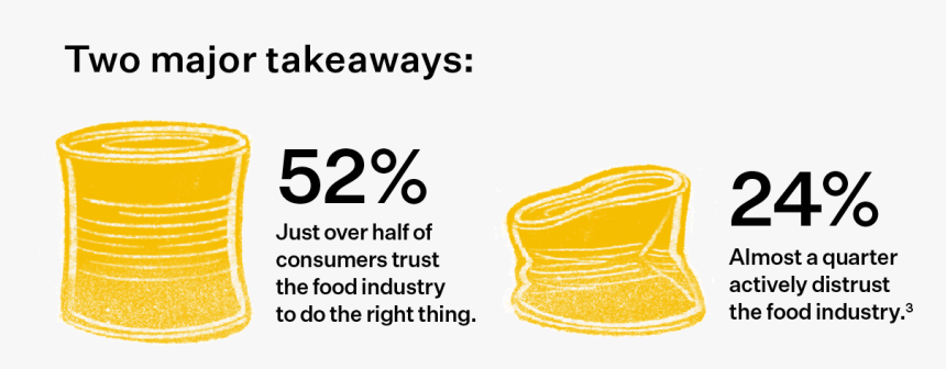 Two Major Takeaways, HD Png Download , Transparent Png Image - PNGitem