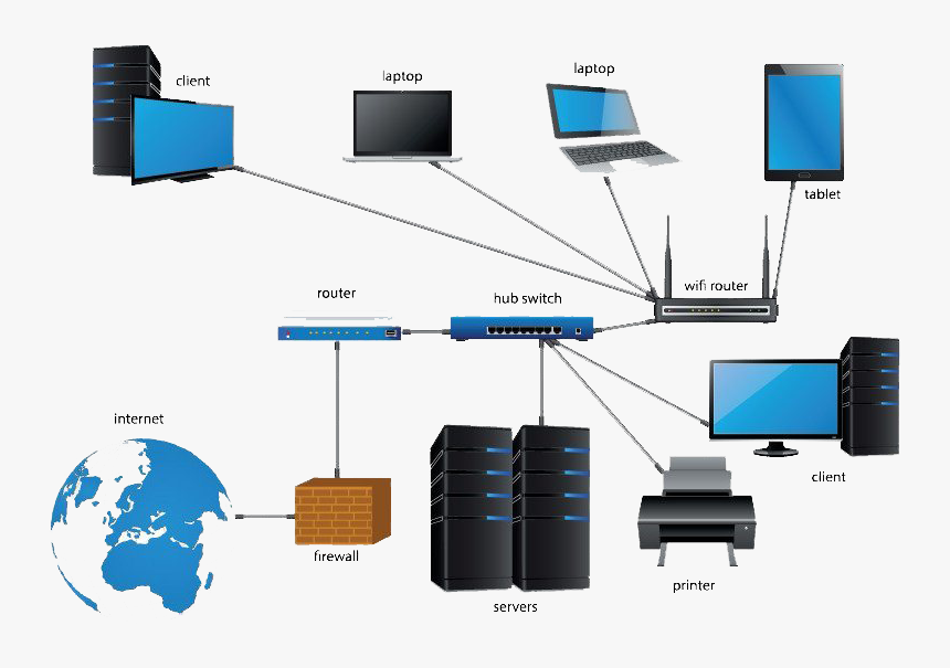 Network Computer Transparent Png - Network Diagram Png, Png Download ...
