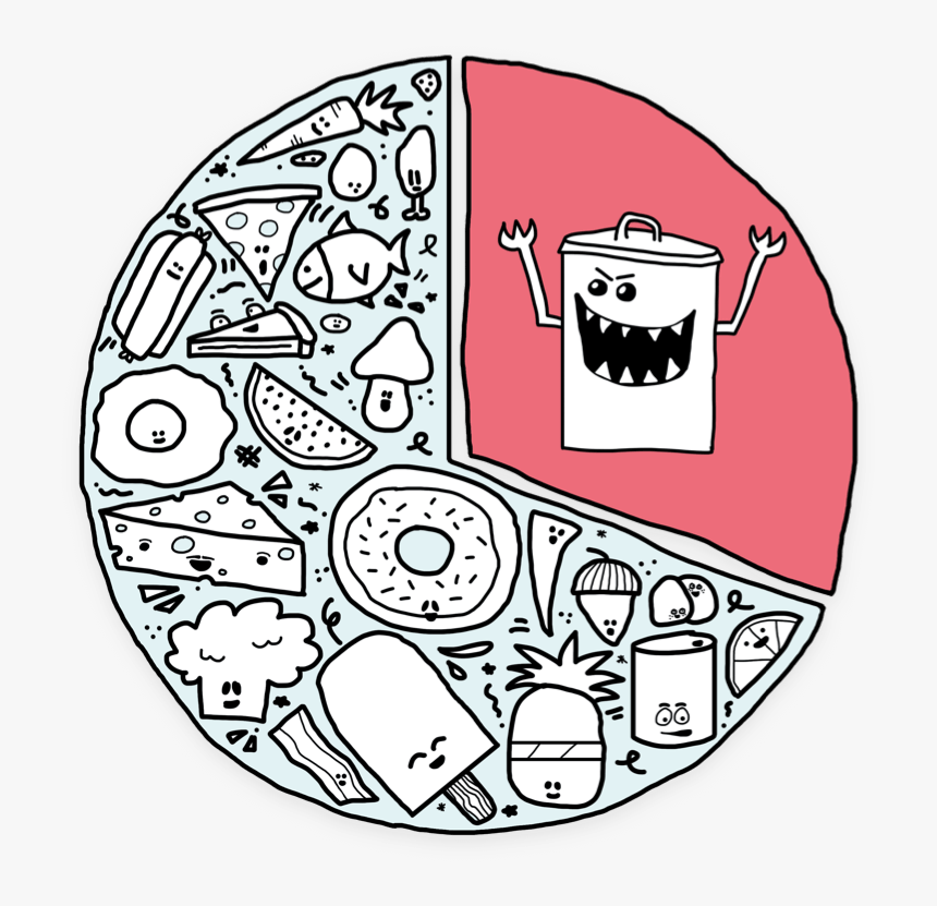 Transparent Tumblr Food Png - Too Good To Go Cartoon, Png Download ...