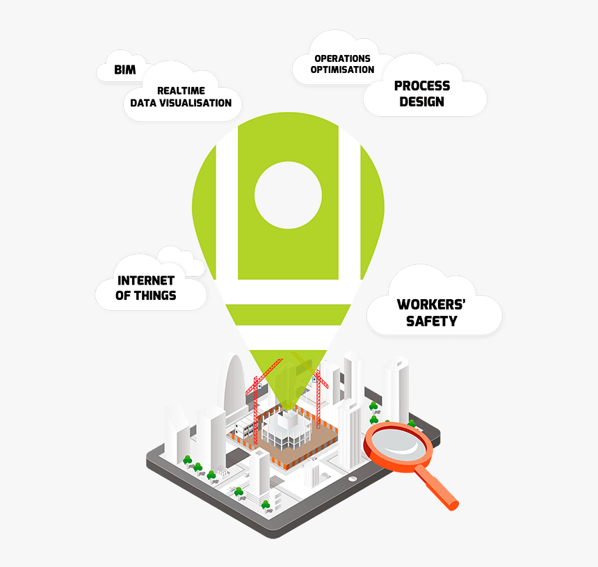 42 System Occupational Safety Efficiency - Poster On Smart Construction ...