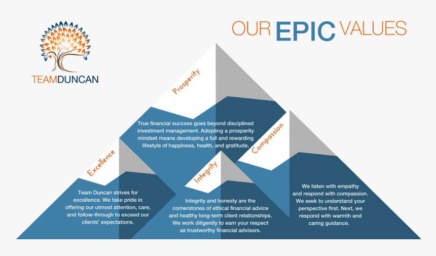 Core Values Png, Transparent Png , Transparent Png Image - PNGitem