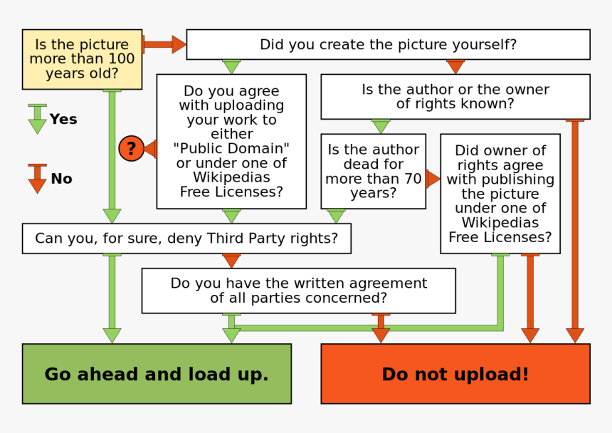 Decision Tree, HD Png Download , Transparent Png Image - PNGitem