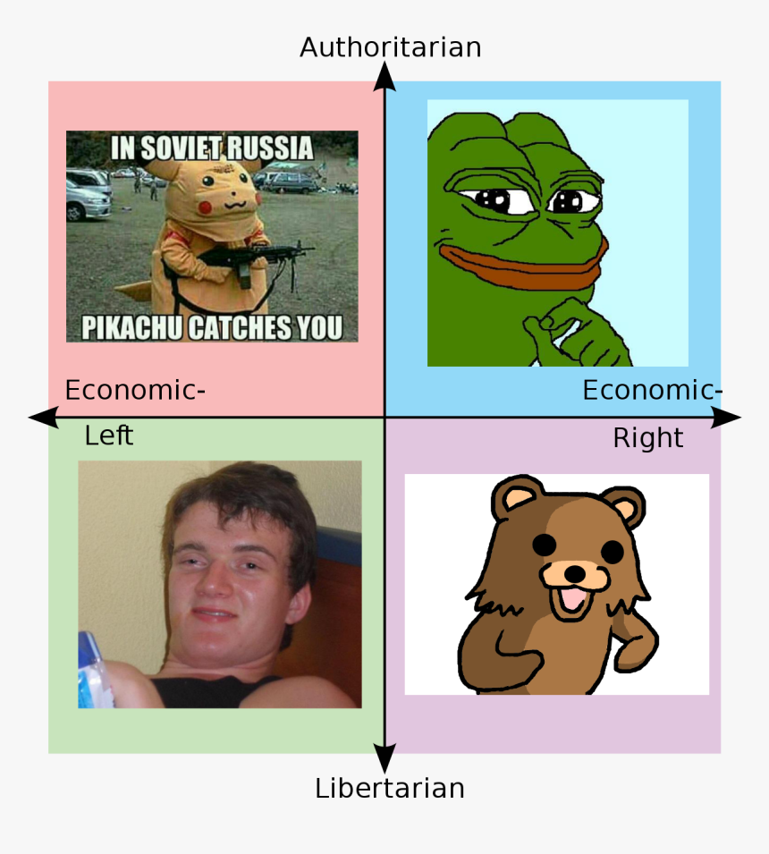 Really Meme Png, Transparent Png , Transparent Png Image - PNGitem