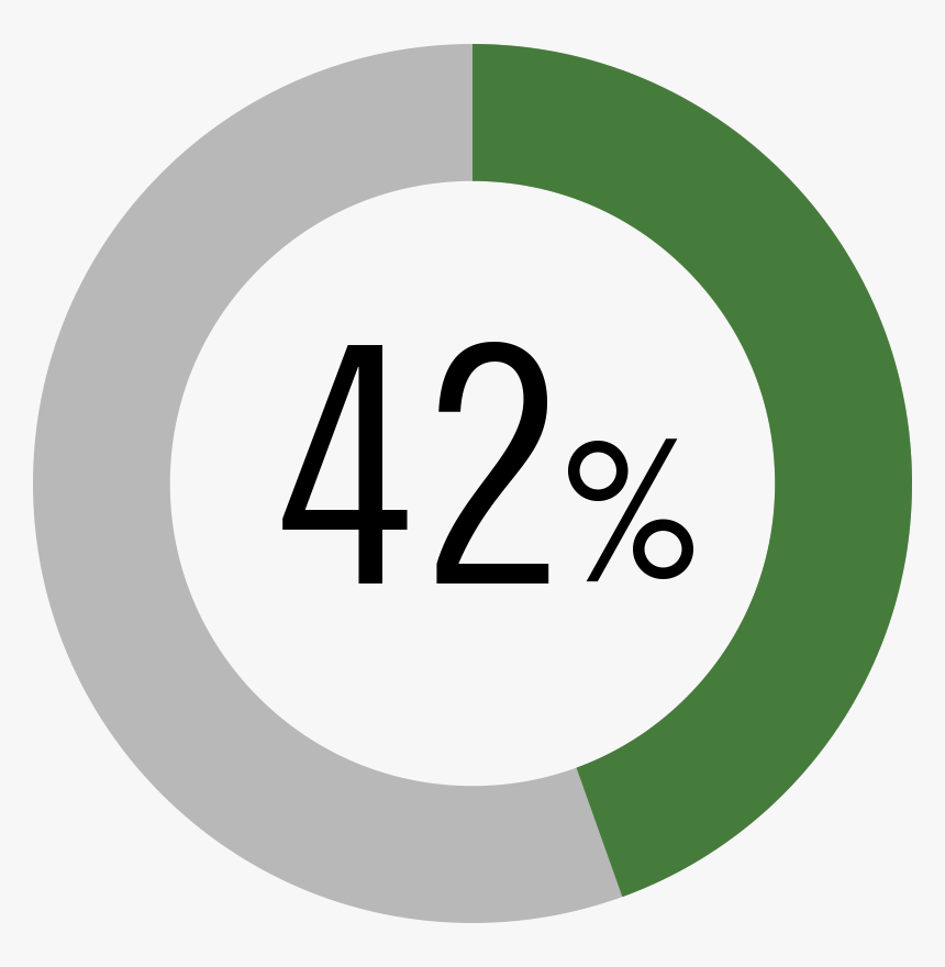 Women - Circle, HD Png Download , Transparent Png Image - PNGitem