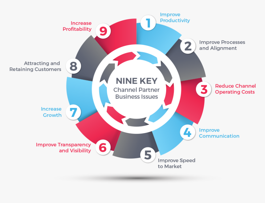 Transparent Velocity Channel Logo Png - Circle, Png Download ...