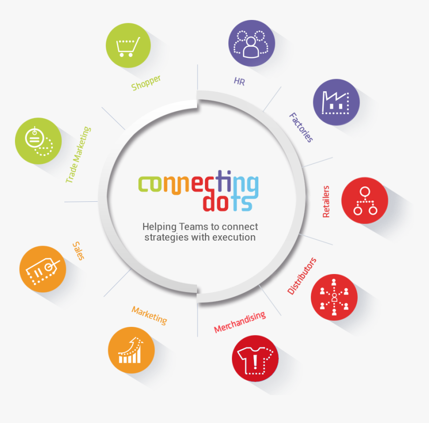 Connecting The Dots Png - Circle, Transparent Png , Transparent Png ...