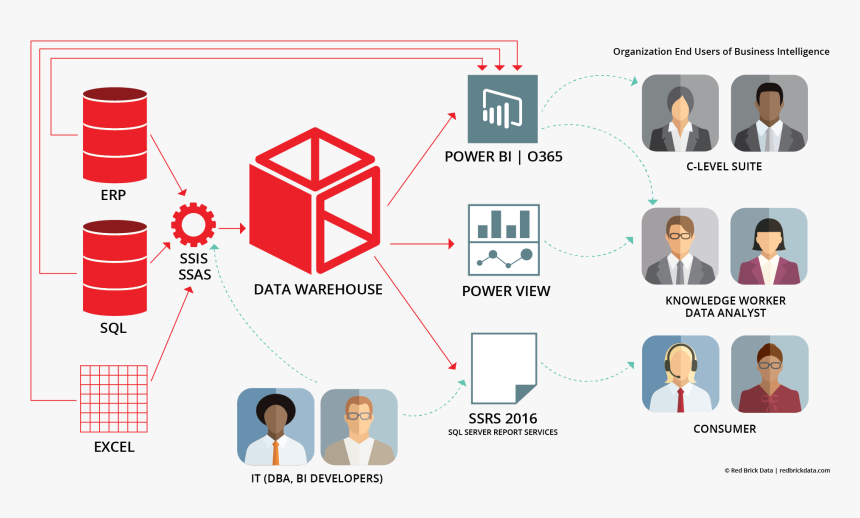 Chart Explaining What Is Business Intelligence And - Business ...