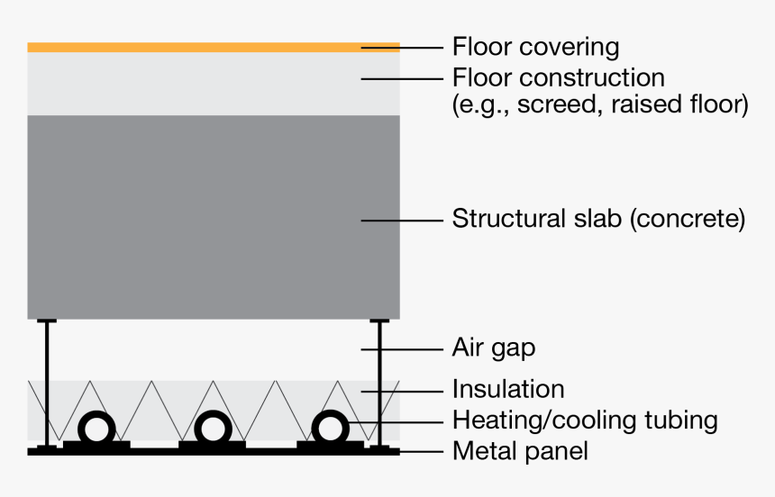 Hydronic Radiant Panel, HD Png Download , Transparent Png Image - PNGitem