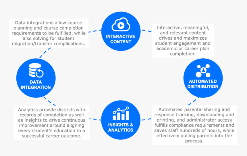 Transparent Blue Hundreds Png - Circle, Png Download , Transparent Png ...
