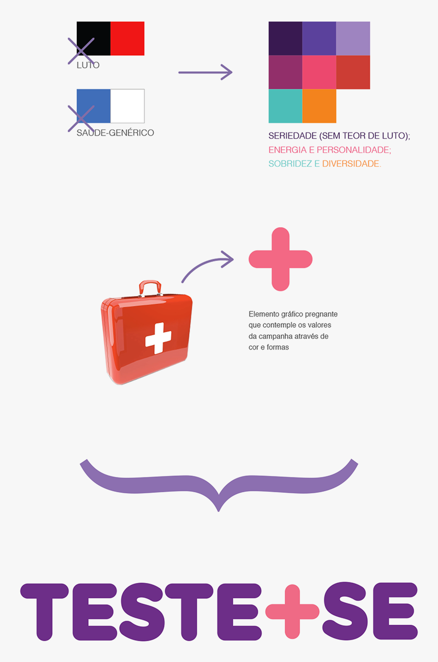 Iterative Model, HD Png Download , Transparent Png Image - PNGitem