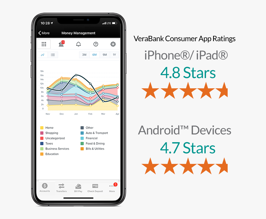 Download Mobile Apps Page Header Image - Smartphone, HD Png Download ...