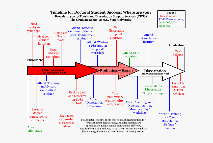 Timeline For Doctoral Thesis Png Download Phd Dissertation Timeline 