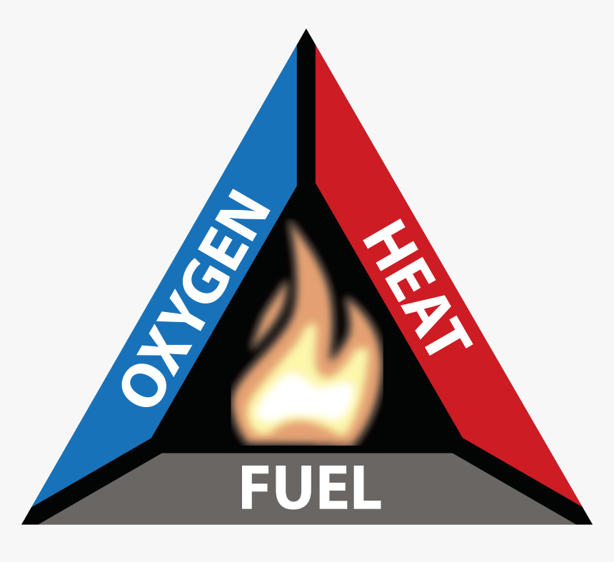 Shooting The Gas Tank In The Right Way - Fire Triangle Image Download ...