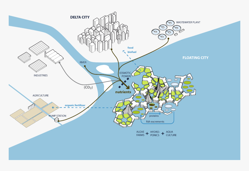 Transparent Floating City Png - Sustainable Floating City, Png Download ...