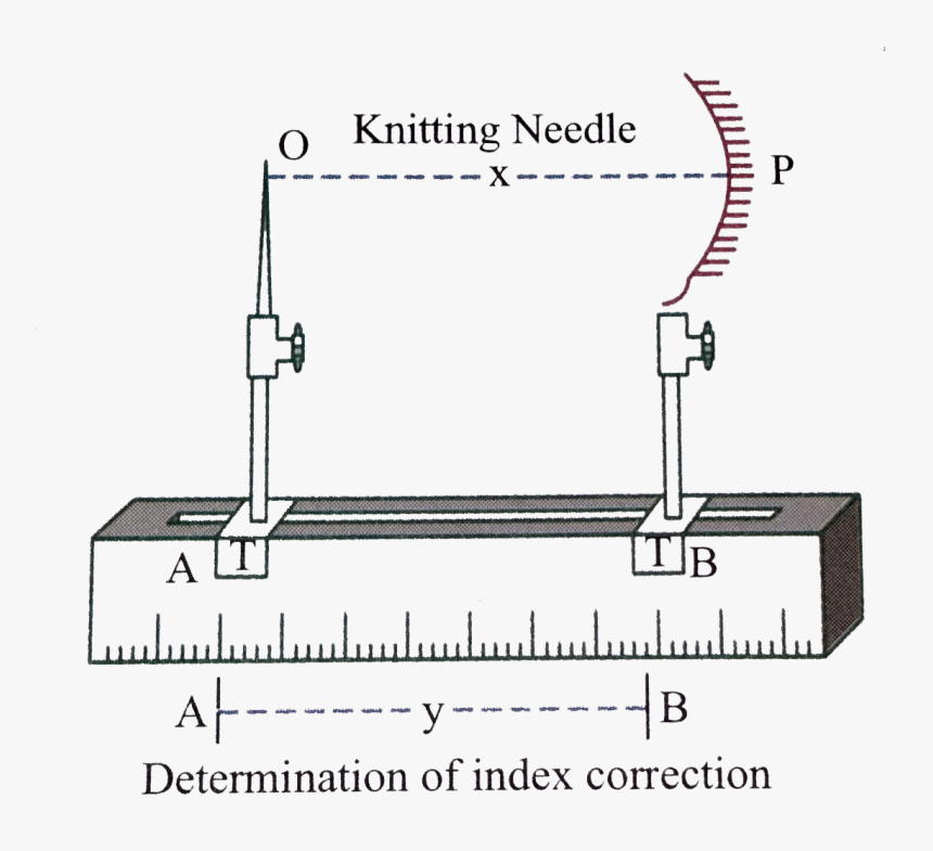 Knitting Needle In Physics, HD Png Download , Transparent Png Image ...