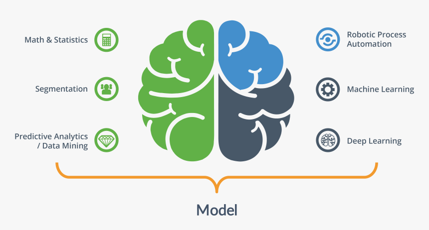 Graphic About Different Types Of Ai - Mind Map Template Brain, HD Png ...
