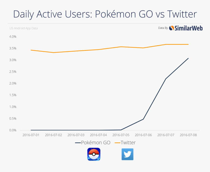 Pokemon Go Png, Transparent Png , Transparent Png Image - PNGitem