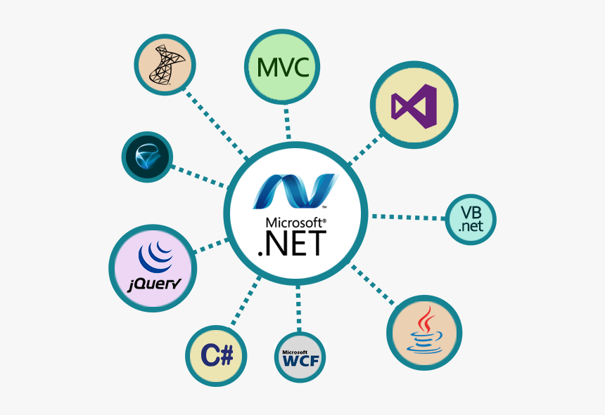 Software Development Png, Transparent Png , Transparent Png Image - PNGitem