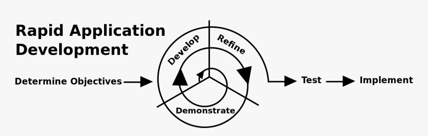 Software Development Png, Transparent Png , Transparent Png Image - PNGitem