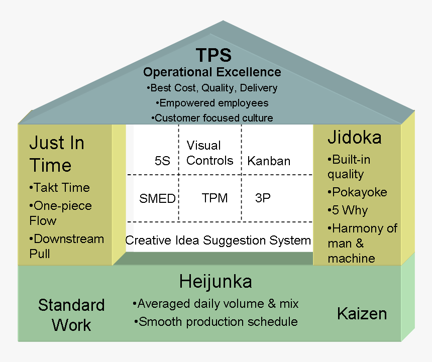 Lean Png, Transparent Png , Transparent Png Image - PNGitem