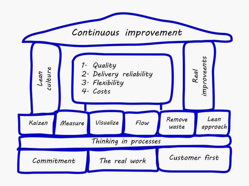 Lean Png, Transparent Png , Transparent Png Image - PNGitem