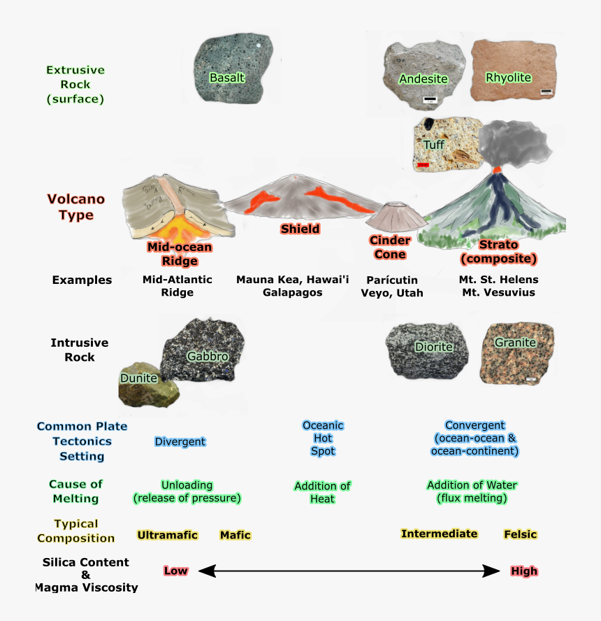 Transparent Floating Rocks Png, Png Download , Transparent Png Image ...