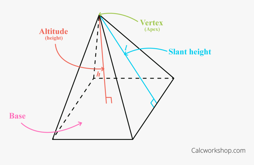 Pyramid Properties, HD Png Download , Transparent Png Image - PNGitem