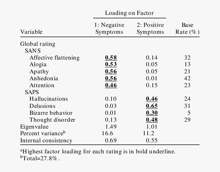 Sans Png, Transparent Png , Transparent Png Image - PNGitem