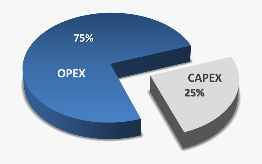Capex Vs Opex, HD Png Download , Transparent Png Image - PNGitem