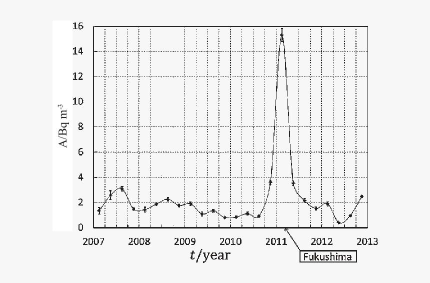 Fallout Png, Transparent Png , Transparent Png Image - PNGitem