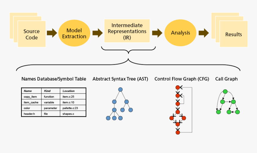 Фотографии STATIC ANALYSIS