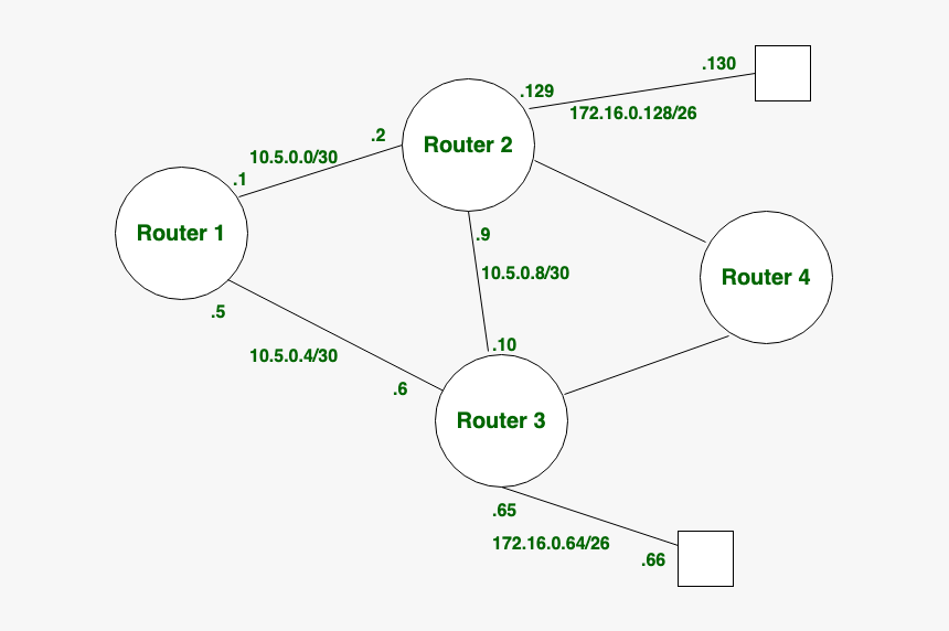 Static Png, Transparent Png , Transparent Png Image - PNGitem