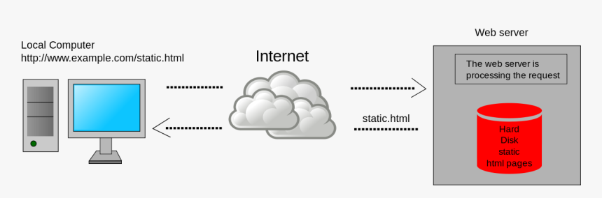 Static Png, Transparent Png , Transparent Png Image - PNGitem