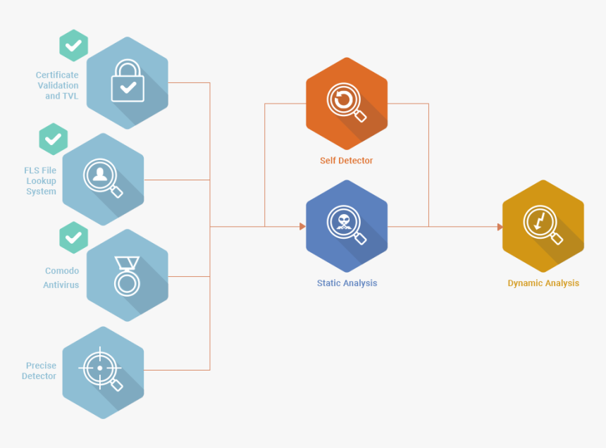 Static Png, Transparent Png , Transparent Png Image - PNGitem