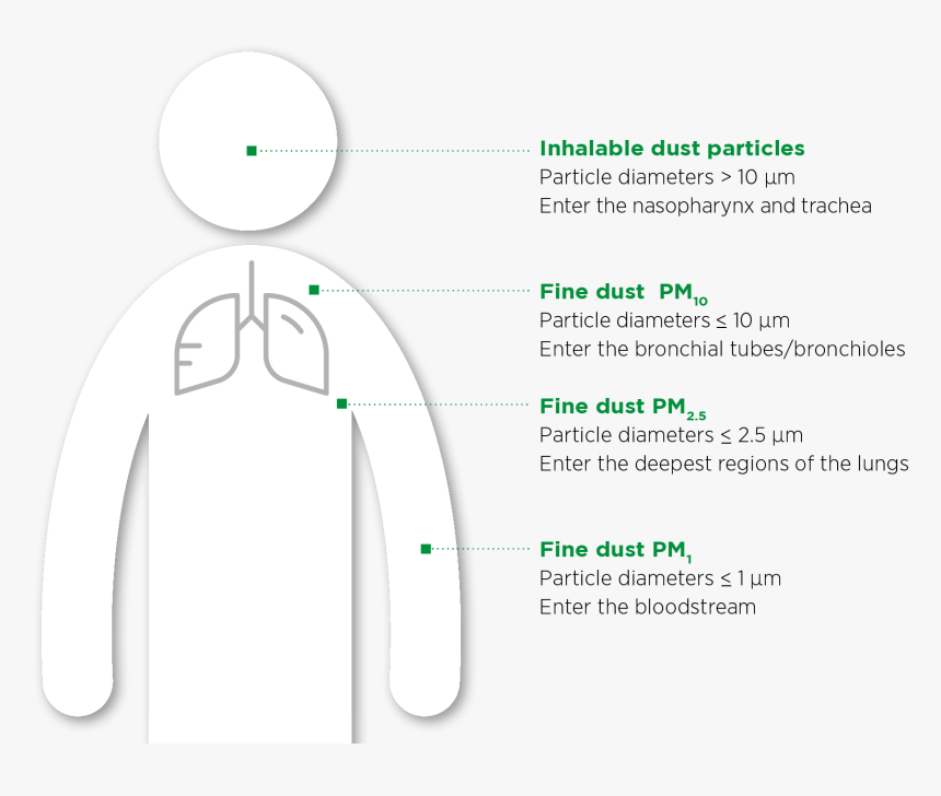 Dust Particles Png, Transparent Png , Transparent Png Image - PNGitem