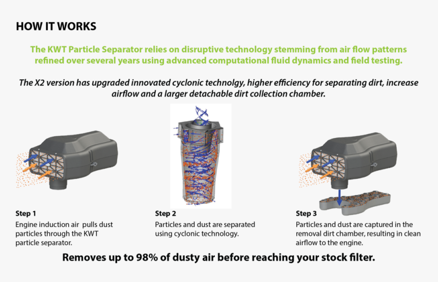 Kwt How It Works V2, HD Png Download , Transparent Png Image - PNGitem